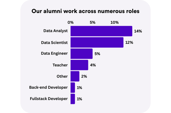 Data Analytics Bootcamp | Le Wagon